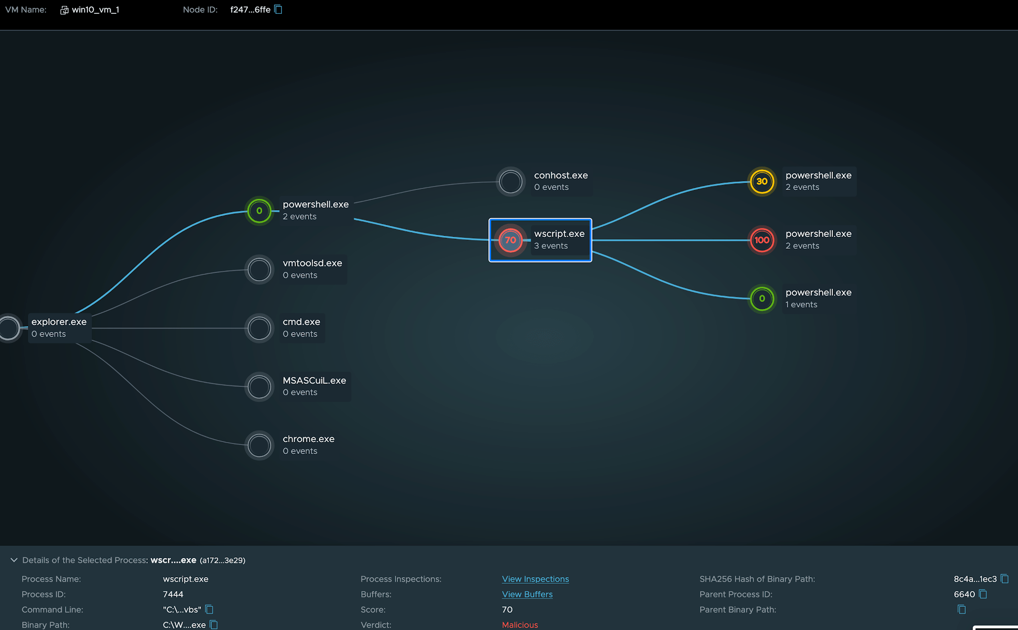 Unleash Zero Trust: Secure Private Cloud and Agentic AI Workloads with ...
