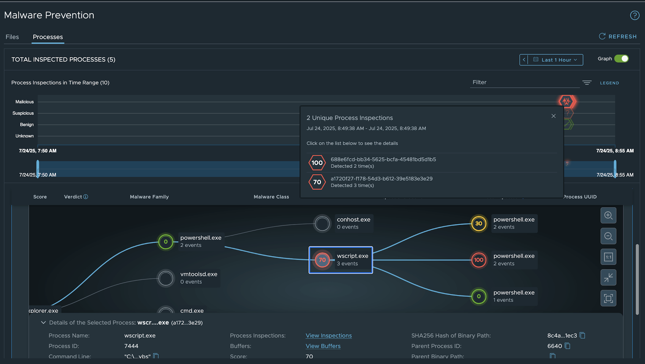 Unleash Zero Trust: Secure Private Cloud and Agentic AI Workloads with VMware vDefend ...