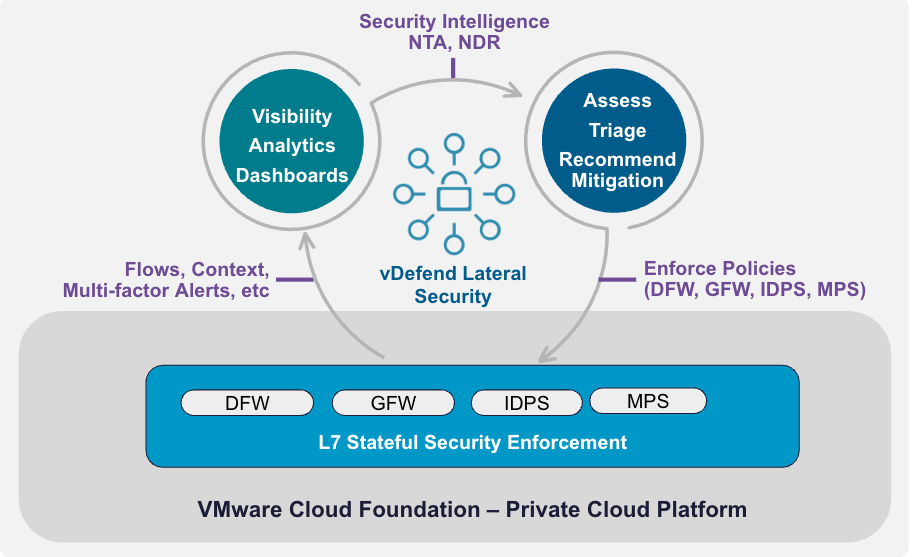 Advancing Zero Trust Private Cloud with vDefend Lateral Security ...