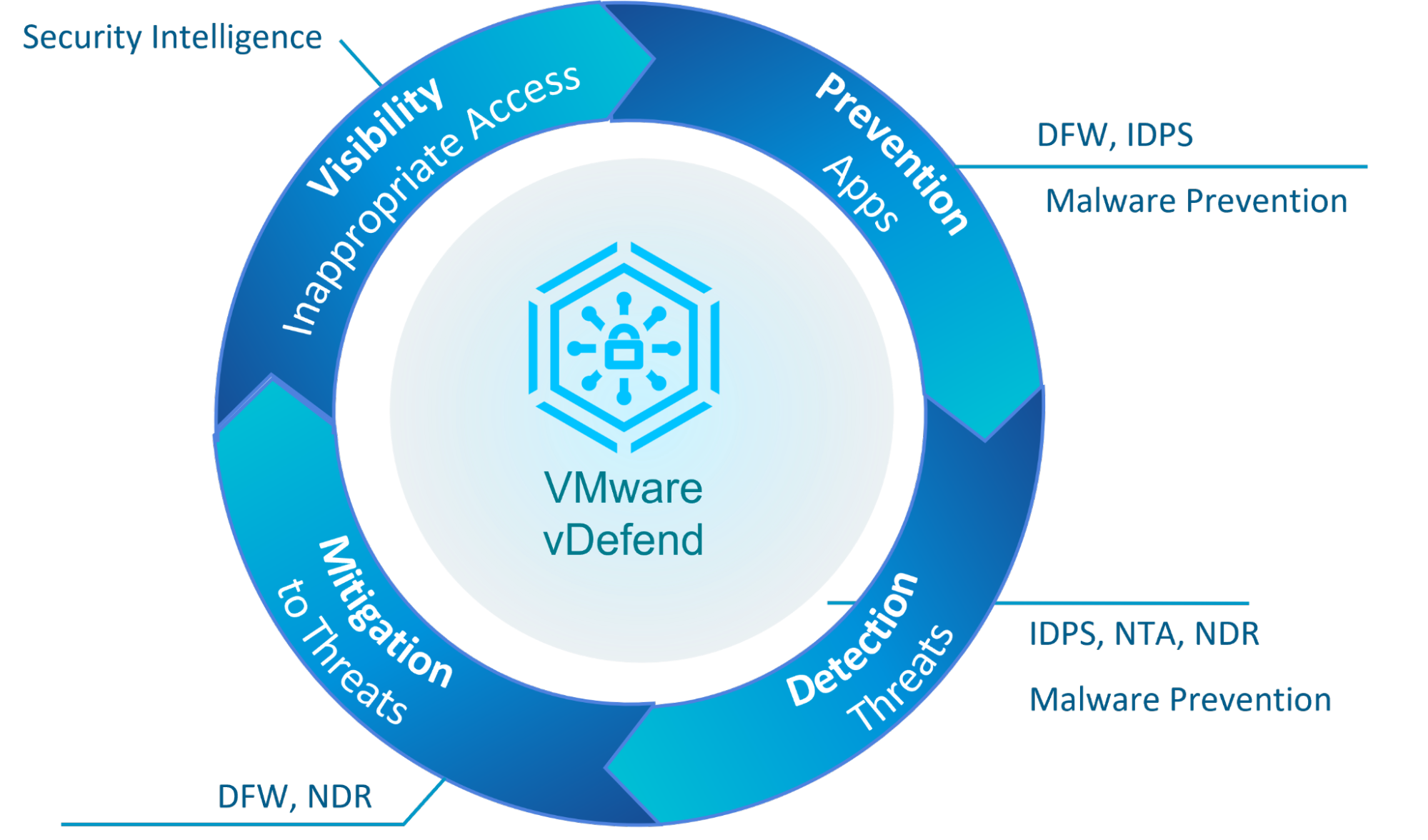 Advancing Zero Trust Private Cloud with vDefend Lateral Security ...