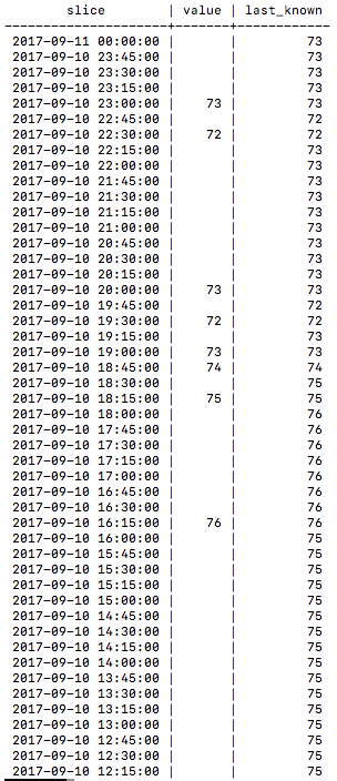 Graphing Orlando IoT Temperature Sensor Readings