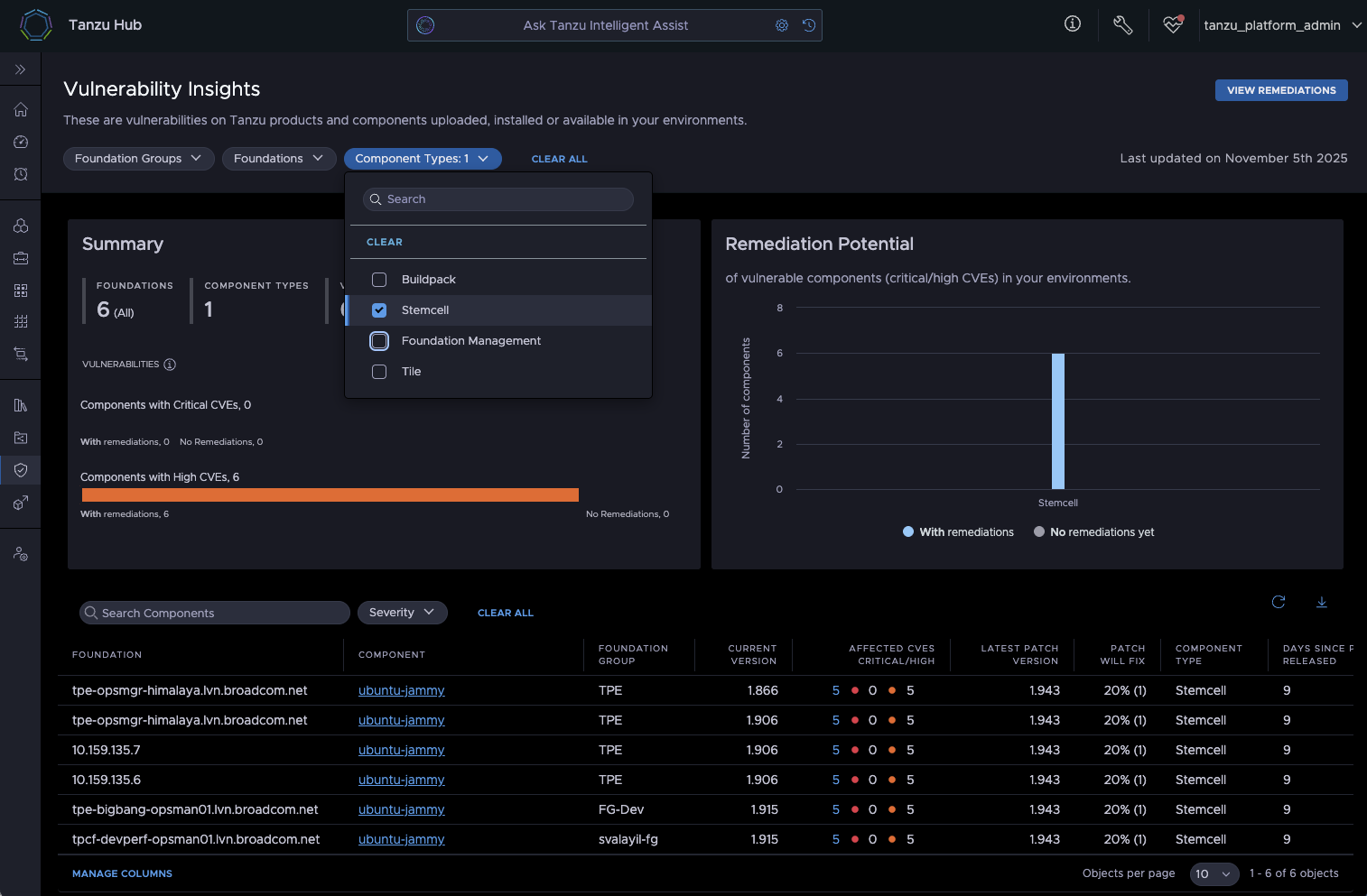 Navigating the Vulnerability Minefield: Transforming Platform Security with Vulnerability ...