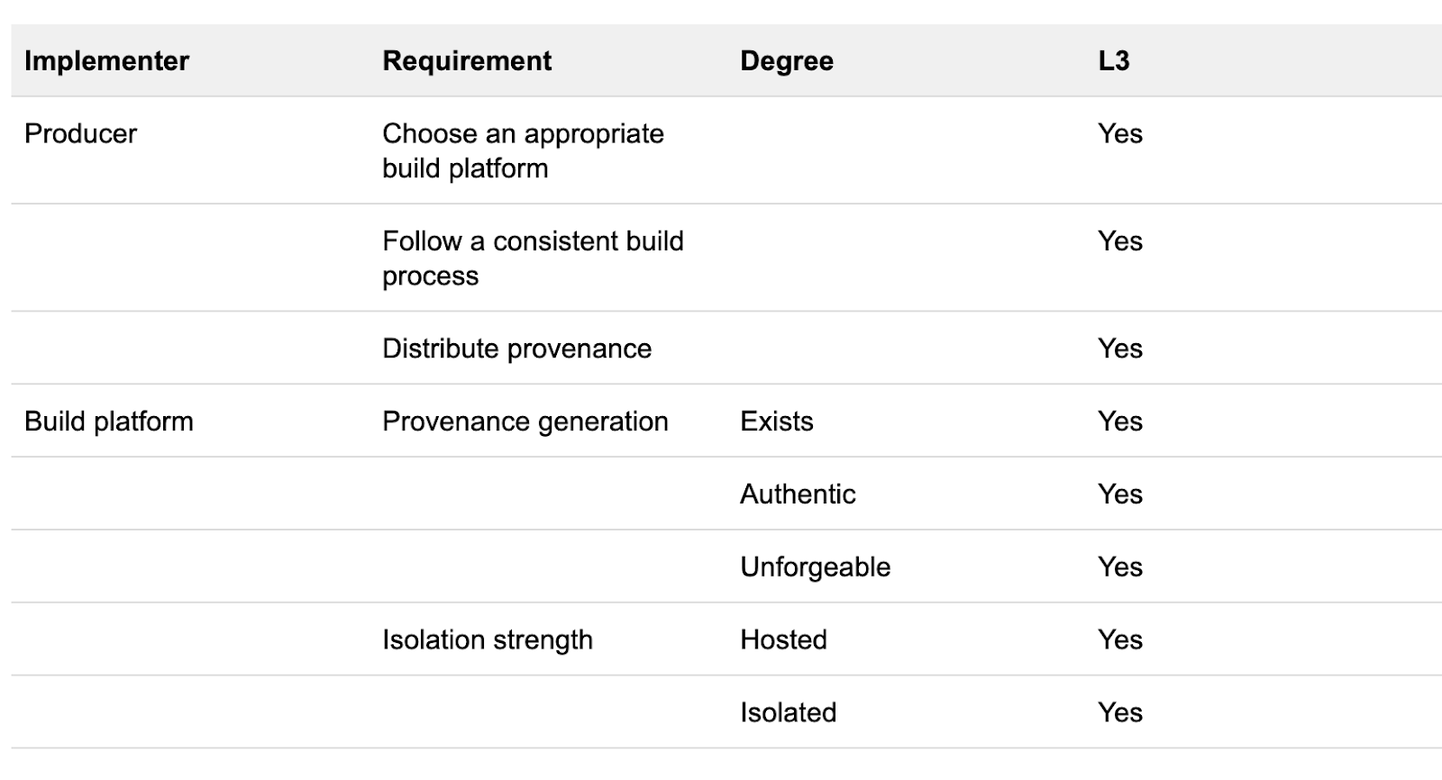 What Good Software Supply Chain Security Looks Like for Highly Regulated Industries - Tanzu