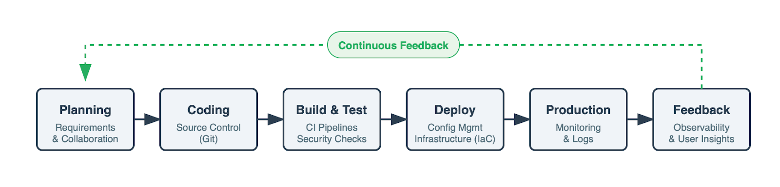 After Code Generation - Tanzu