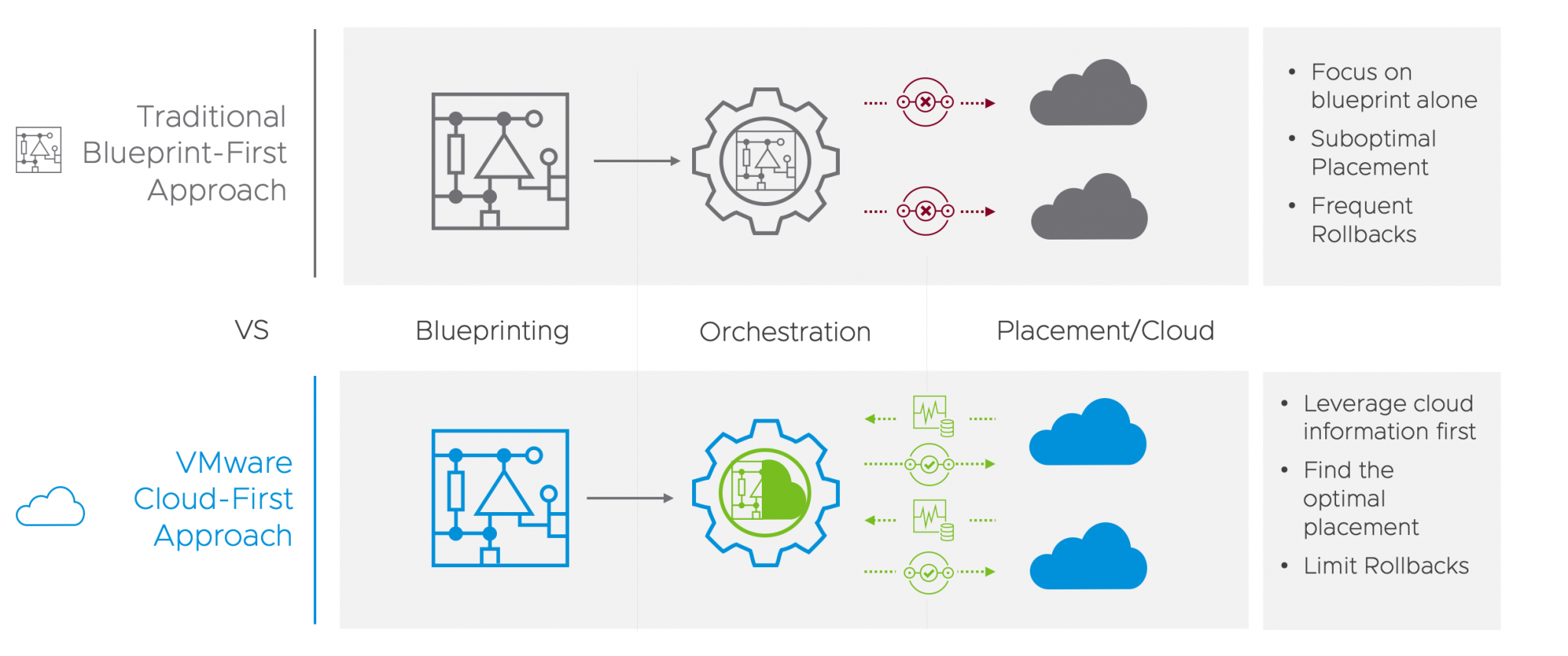Introducing Telco Cloud Automation - VMware Telco Cloud Blog