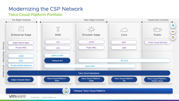 A Big Day for Cloud-Smart CSPs: Edge, Public Cloud, RAN, Core - VMware ...