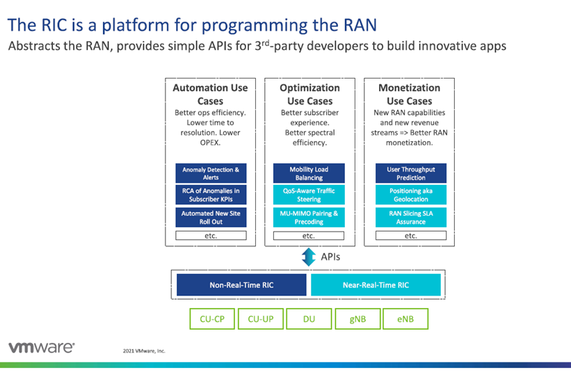 Making RIC Innovation a Reality in Multi-Vendor 5G Networks: Diving ...