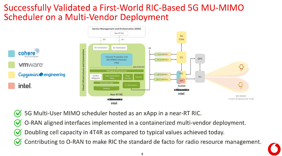 Making RIC Innovation a Reality in Multi-Vendor 5G Networks: Diving into the Vodafone RIC Trial ...