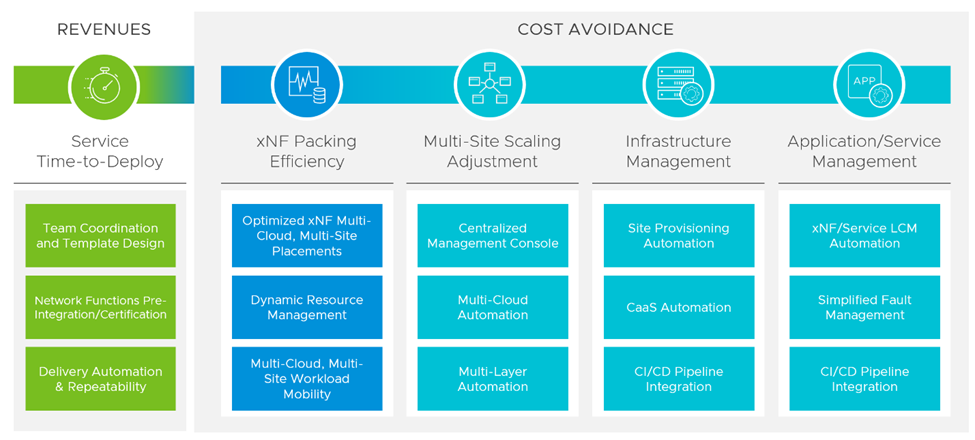 “What’s New” in VMware Telco Cloud Automation 2.1? - VMware Telco Cloud ...