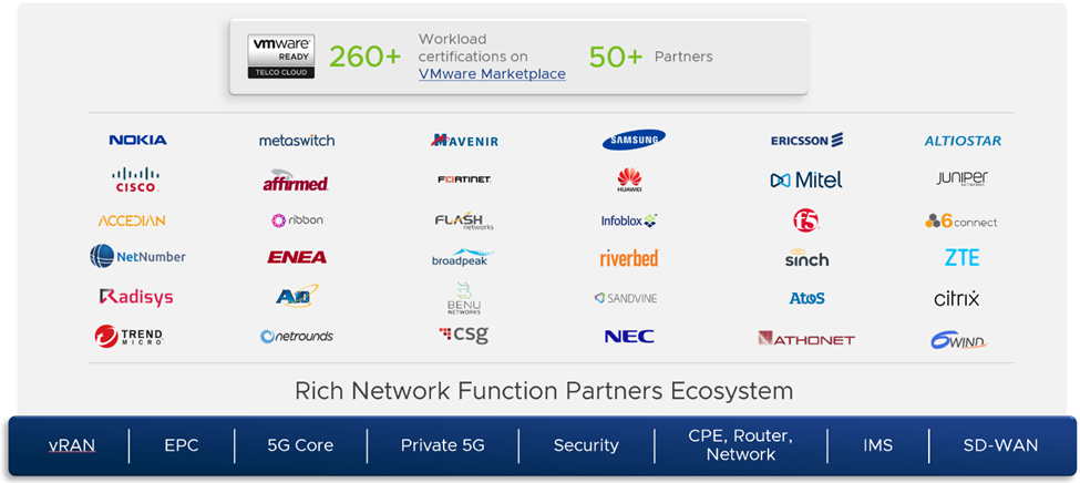 “What’s New” in VMware Telco Cloud Automation 2.1? - VMware Telco Cloud ...
