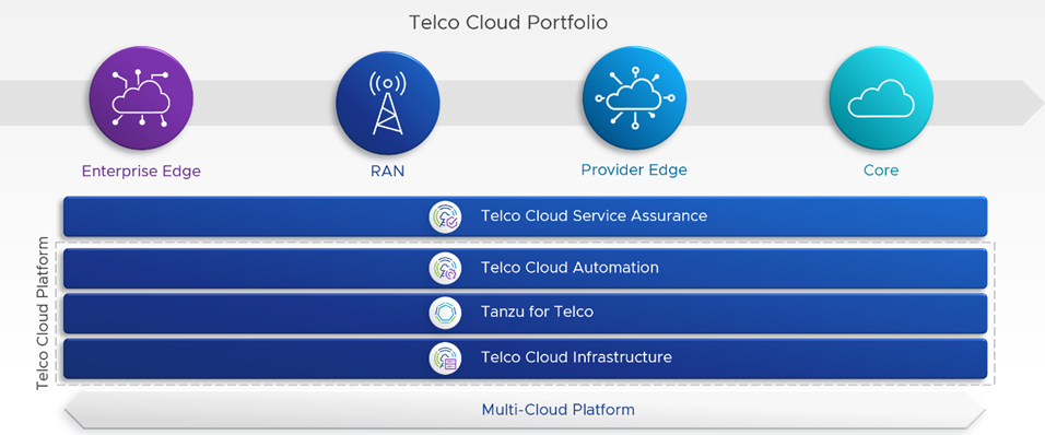 “What’s New” in VMware Telco Cloud Automation 2.1? - VMware Telco Cloud ...
