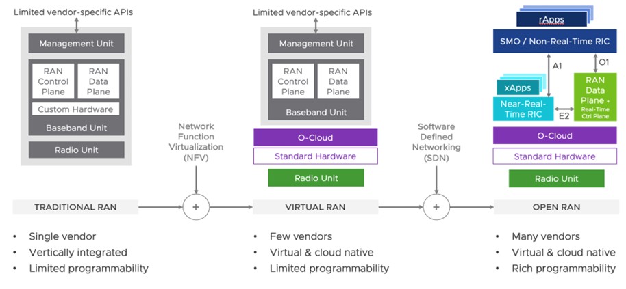 Standardized Analytics: The Secret Sauce for Network as-a-Service ...