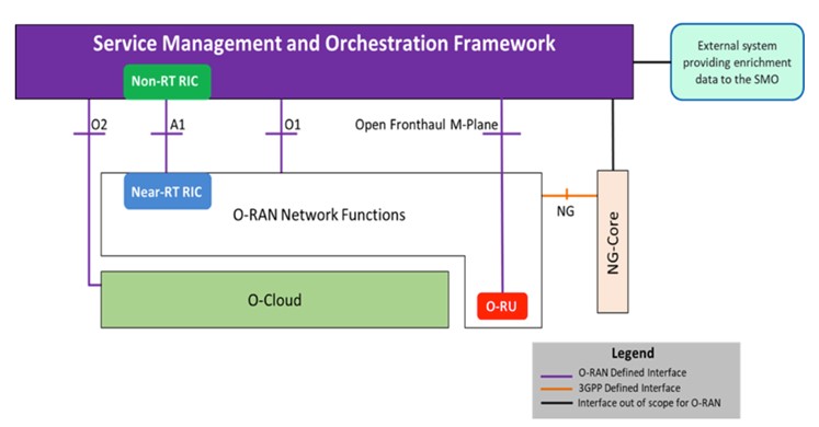 Standardized Analytics: The Secret Sauce for Network as-a-Service ...