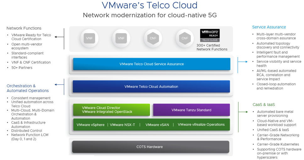 What's New in VMware Telco Cloud Automation 2.2? - VMware Telco Cloud Blog