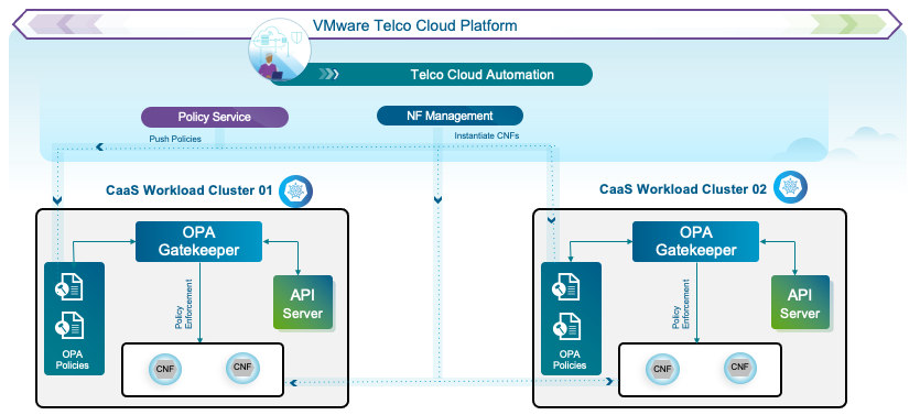 What’s New in VMware Telco Cloud Platform 5.1 - VMware Telco Cloud Blog