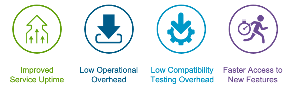 What’s New in VMware Telco Cloud Platform 5.1 - VMware Telco Cloud Blog
