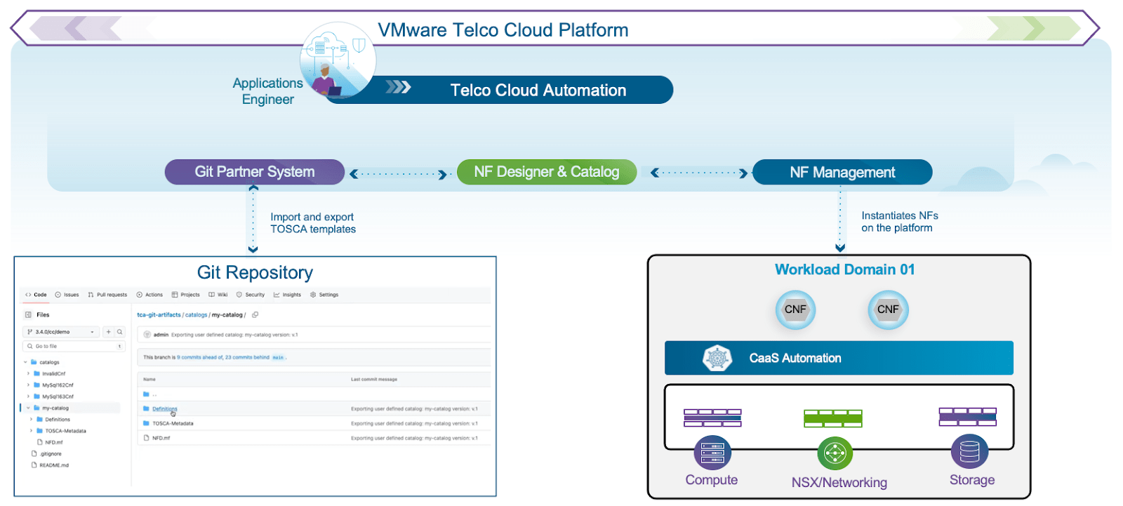 What’s New in VMware Telco Cloud Platform 5.1 - VMware Telco Cloud Blog