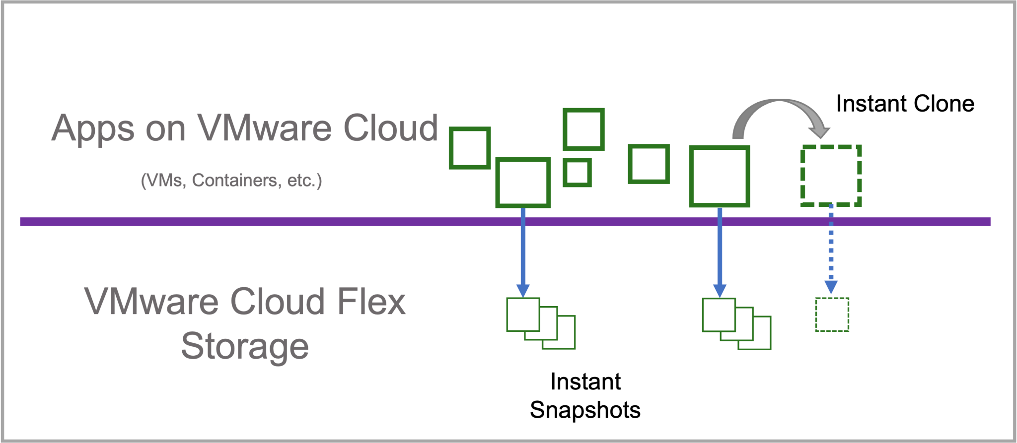 Announcing Availability of VMware Cloud Flex Storage