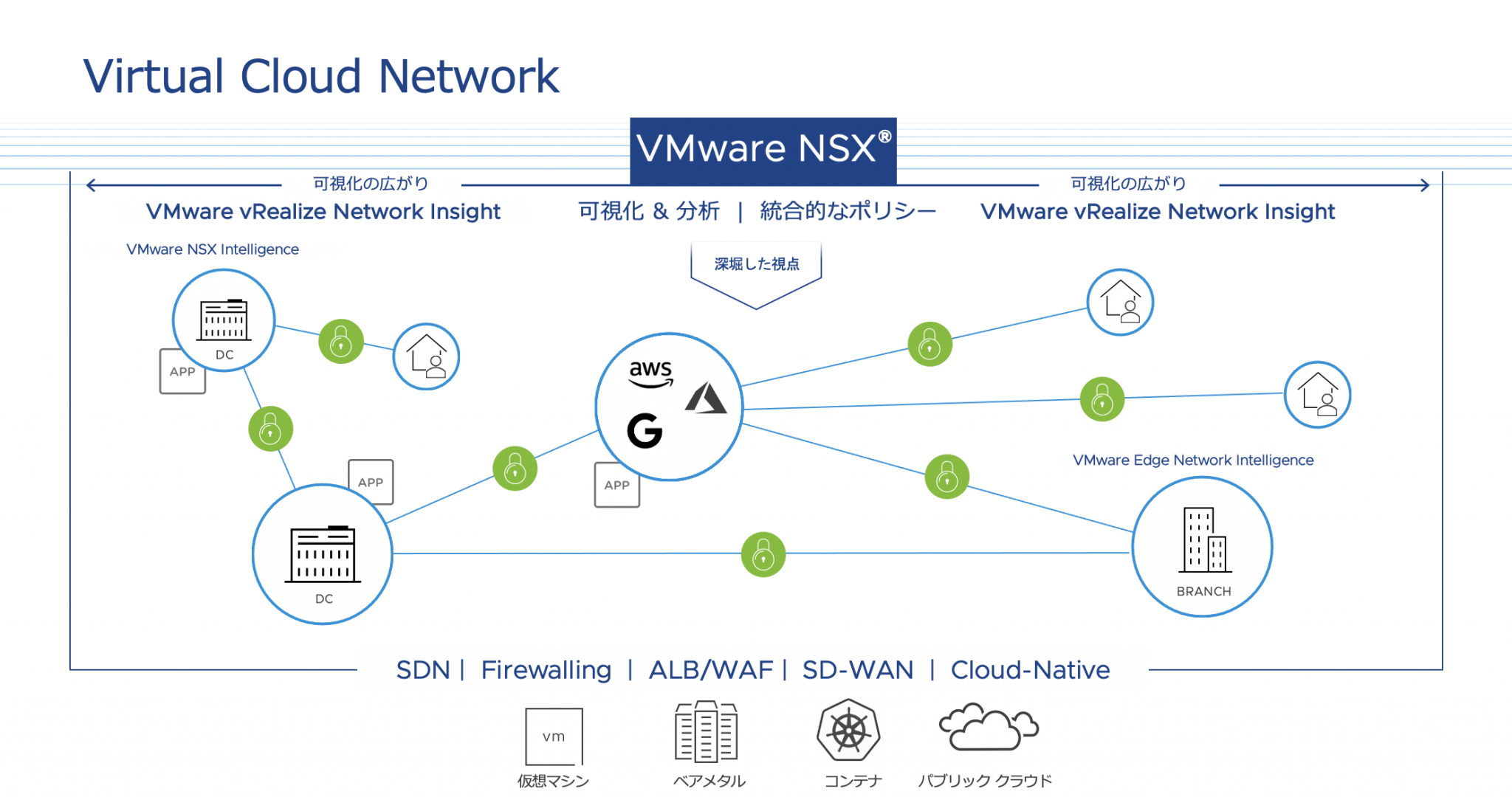 vRealize Network Insight - ユースケース 1 - VMware Japan Blog