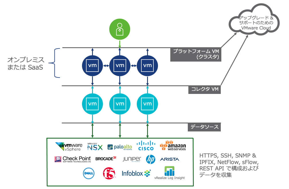 vRealize Network Insight - ユースケース 1 - VMware Japan Blog