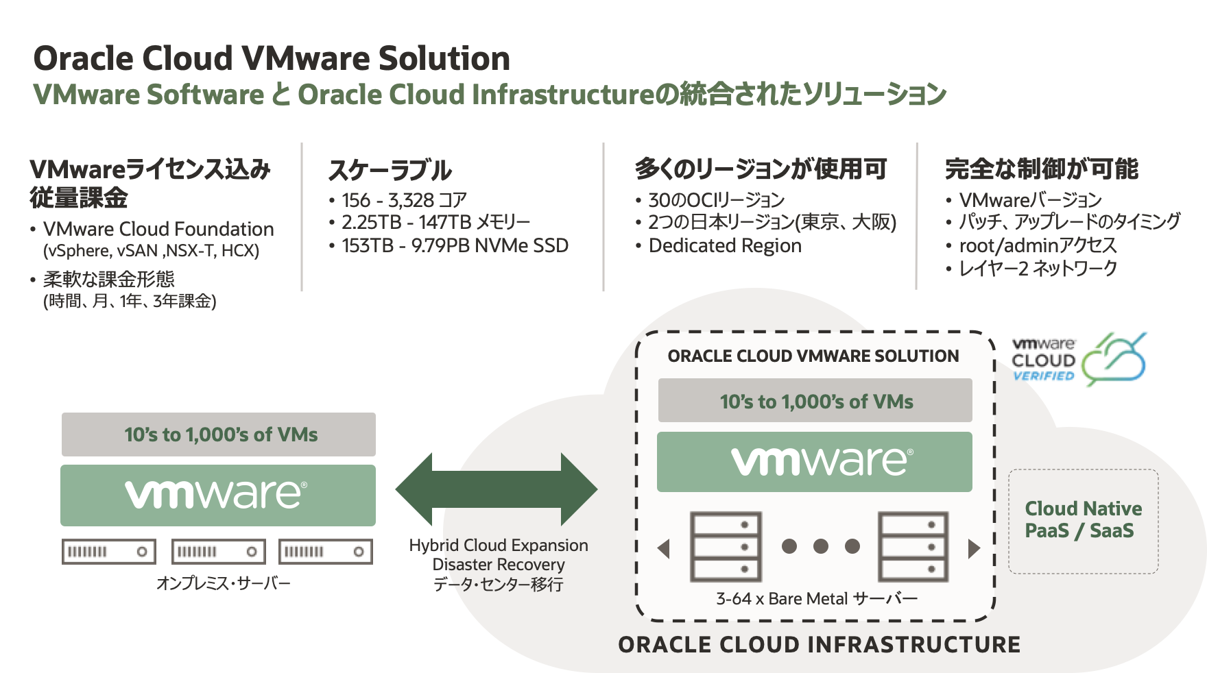 #1 Oracle Cloud VMware Solution のご紹介 - VMware Japan Blog