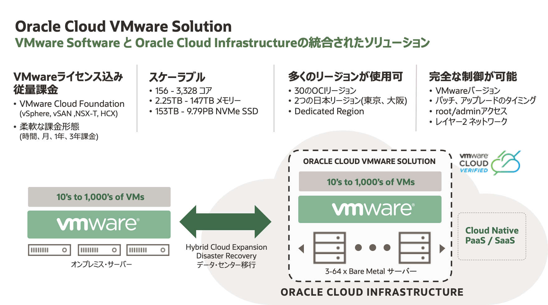 #1 Oracle Cloud VMware Solution のご紹介 - VMware Japan Blog