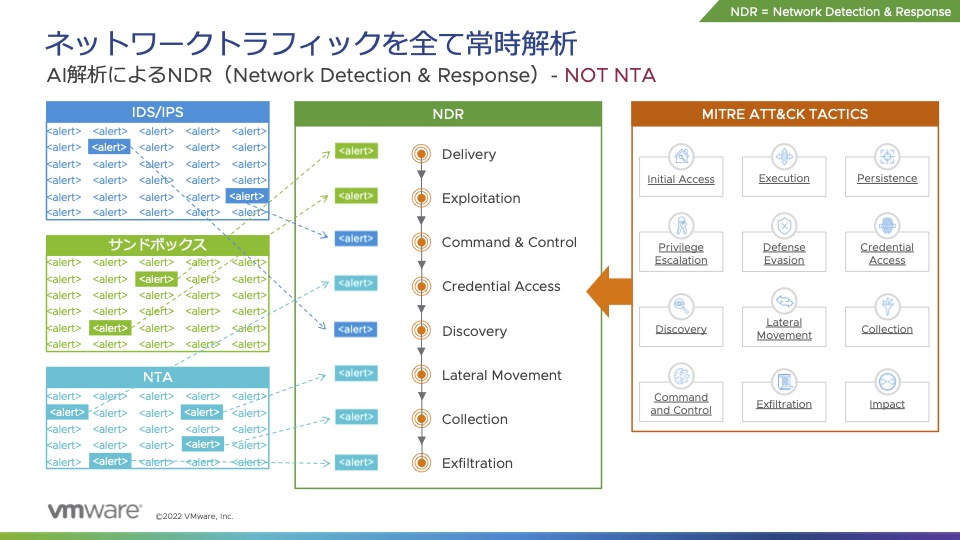 NDR ( Network Detection and Response ) の正しい実装とは - VMware Japan Blog
