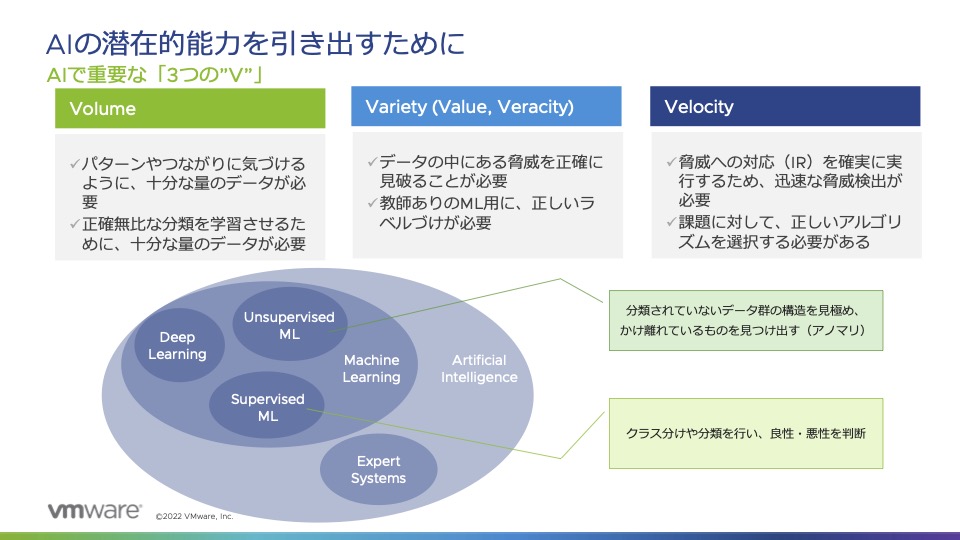 NDR ( Network Detection and Response ) の正しい実装とは - VMware Japan Blog
