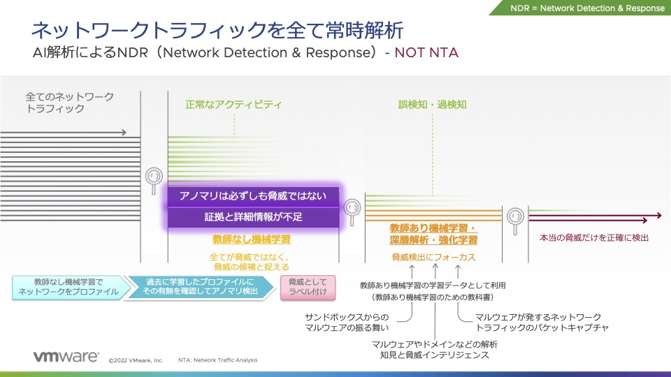 NDR ( Network Detection and Response ) の正しい実装とは - VMware Japan Blog