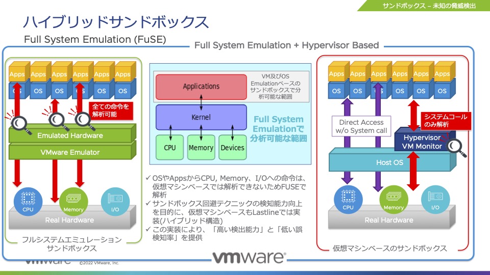 NDR ( Network Detection and Response ) の正しい実装とは - VMware Japan Blog