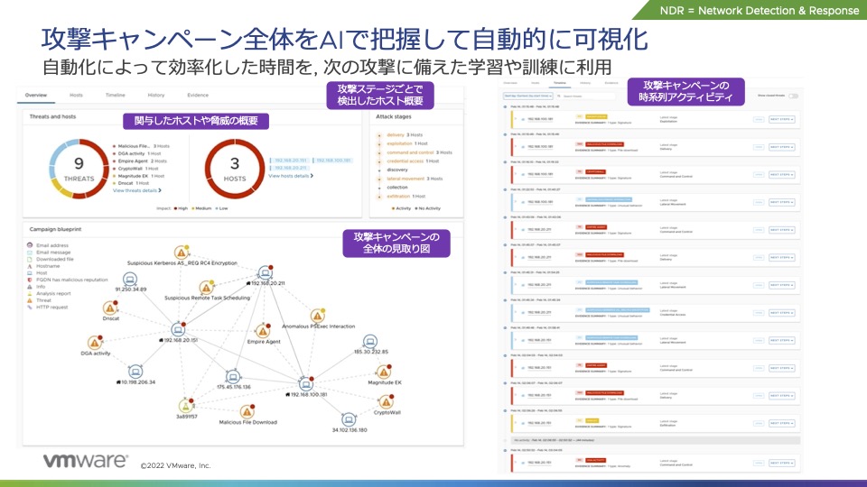 NDR ( Network Detection and Response ) の正しい実装とは - VMware Japan Blog