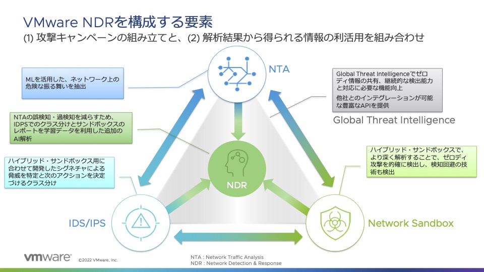 NDR ( Network Detection and Response ) の正しい実装とは - VMware Japan Blog