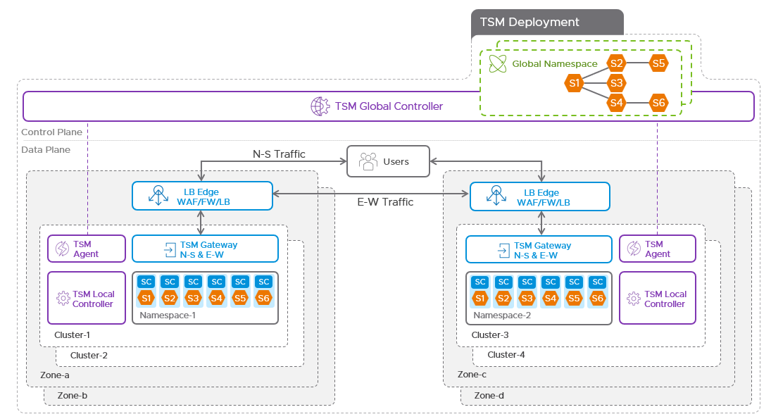 Tanzu Service Mesh を触ってみよう （Part-1） - VMware Japan Blog