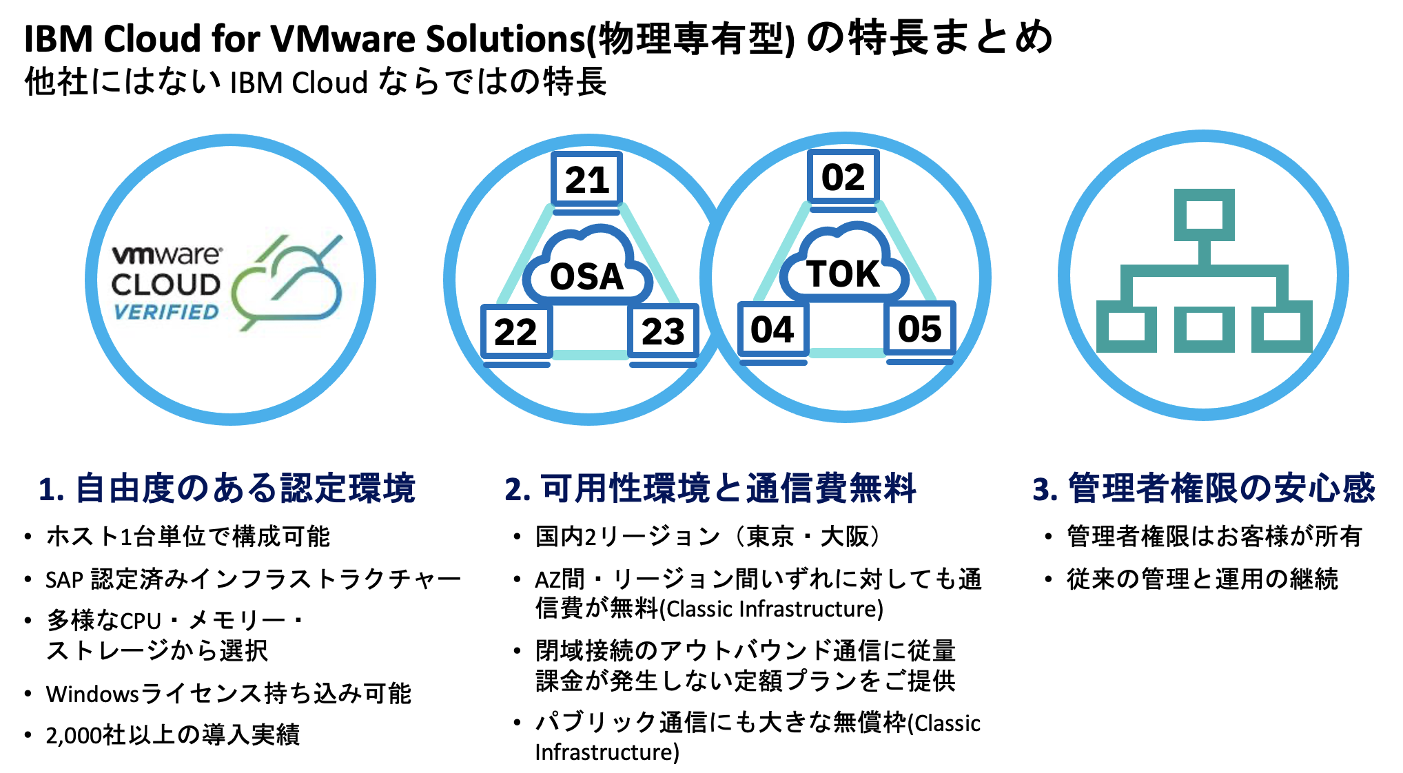 IBM Cloud for VMware Solutions のご紹介 - VMware Japan Blog