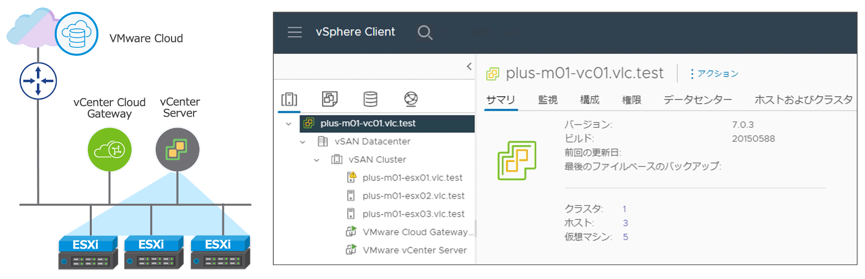 VMware vSphere+ のご紹介 その② - VMware Japan Blog