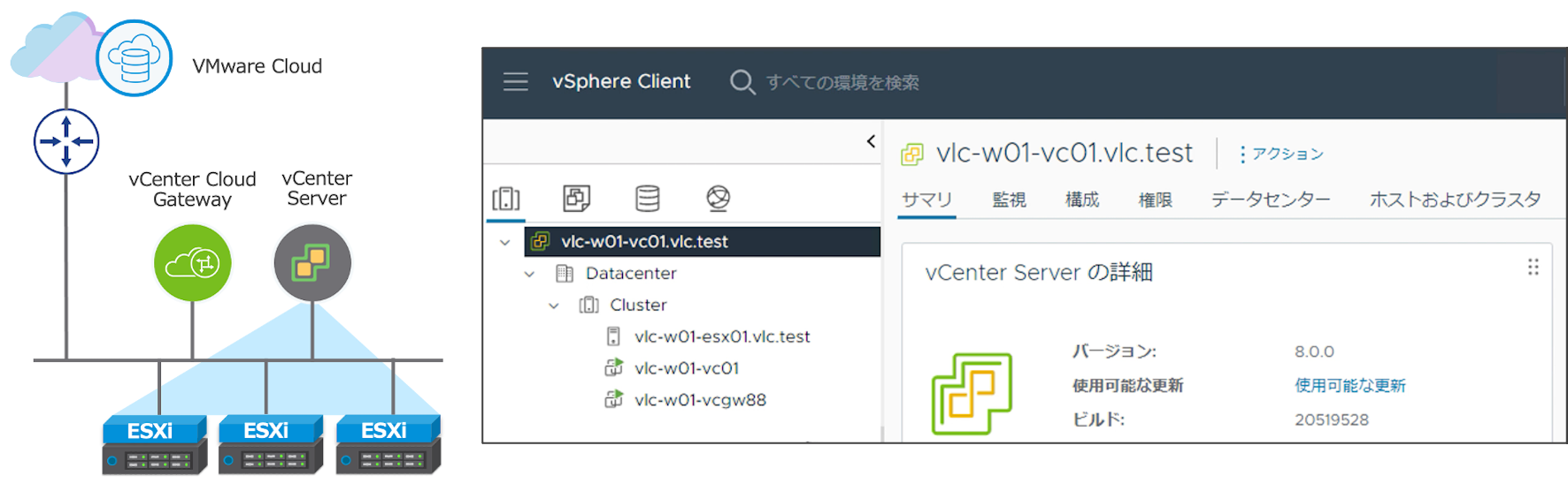 VMware vSphere+ のご紹介 その③ - VMware Japan Blog
