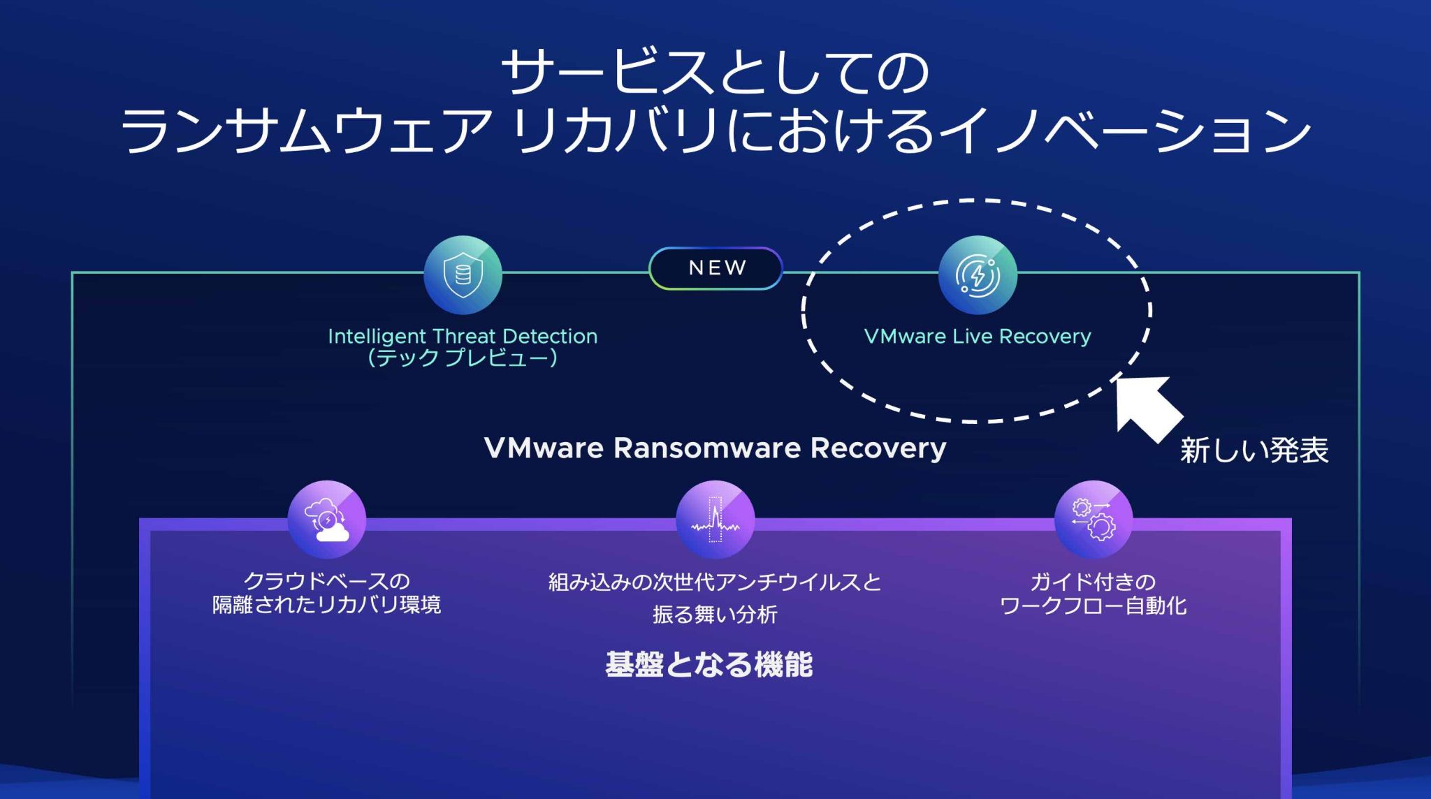VMware Live Recovery の発表 - VMware Japan Blog