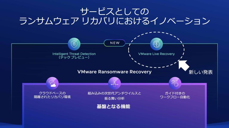 VMware Live Recovery の発表 - VMware Japan Blog