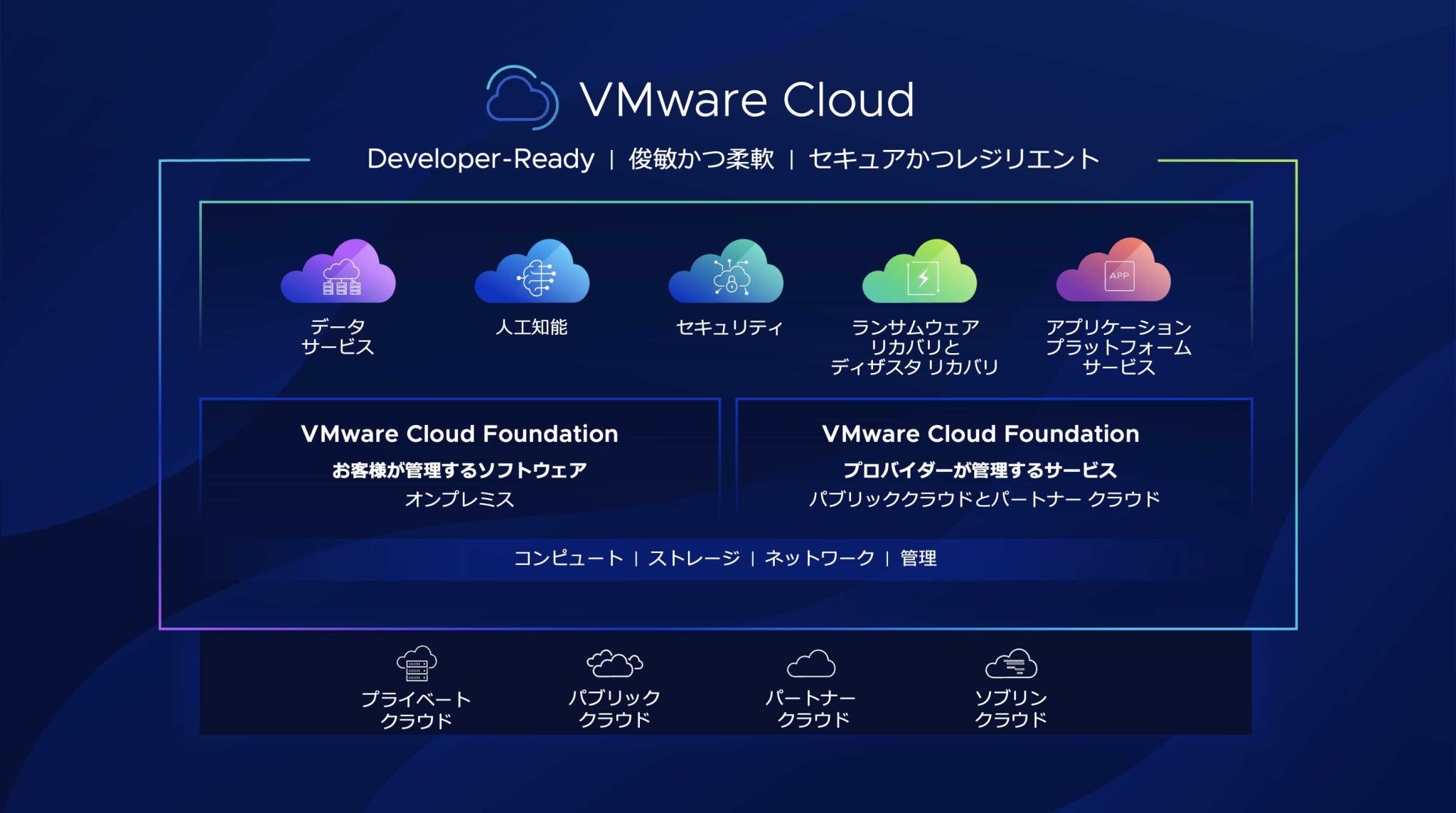 VMware Live Recovery の発表 - VMware Japan Blog