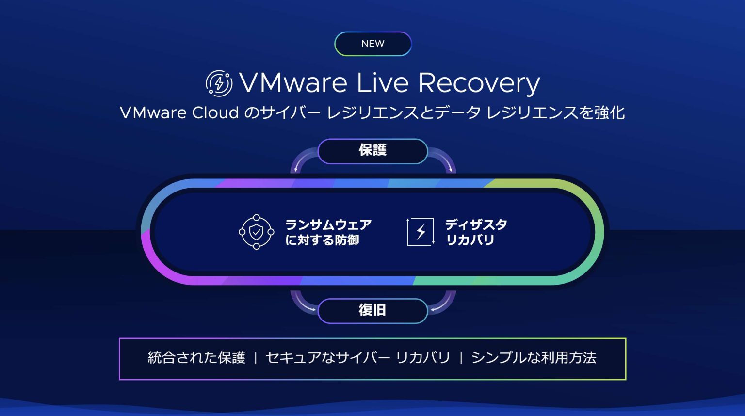 VMware Live Recovery の発表 - VMware Japan Blog