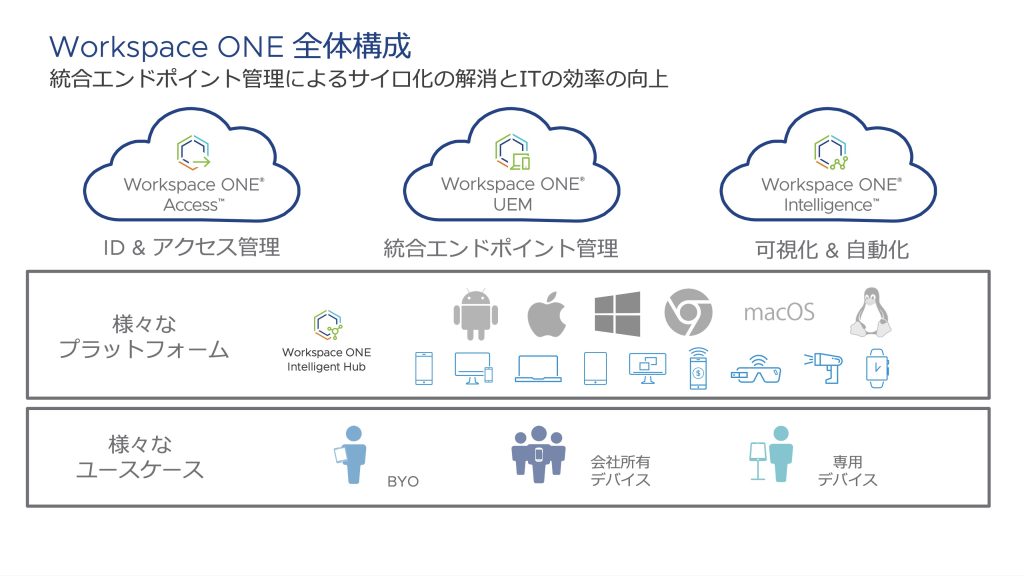 Workspace ONEアップデート情報(その壱) - VMware Japan Blog