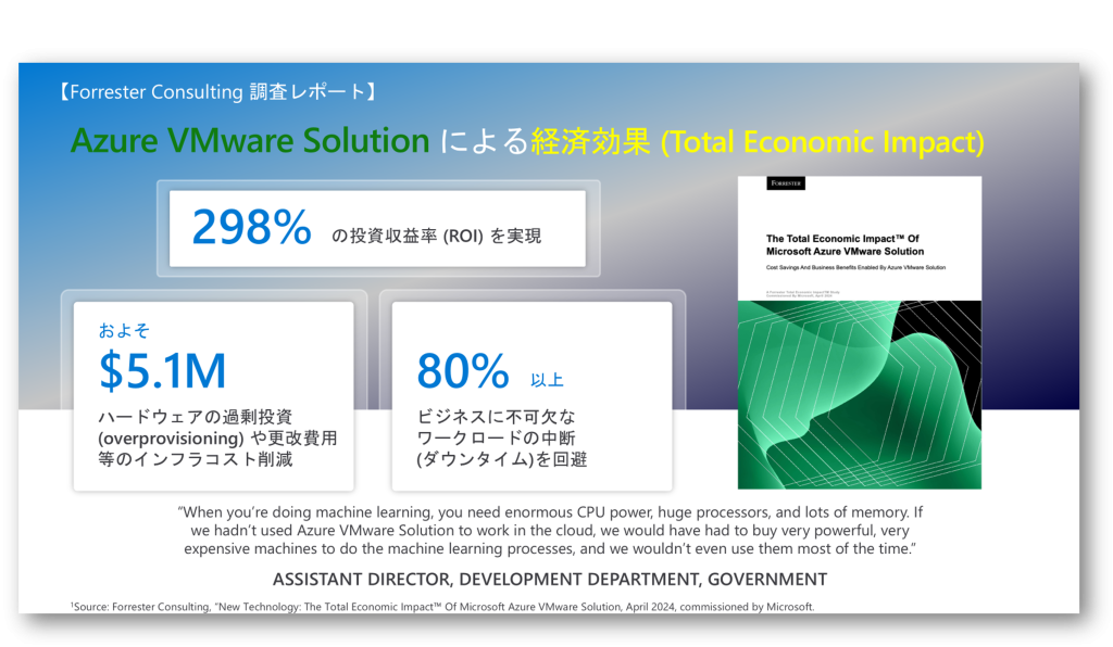 Azure VMware Solution 最新アップデート(2024年10月版 – 後編) - VMware Japan Blog