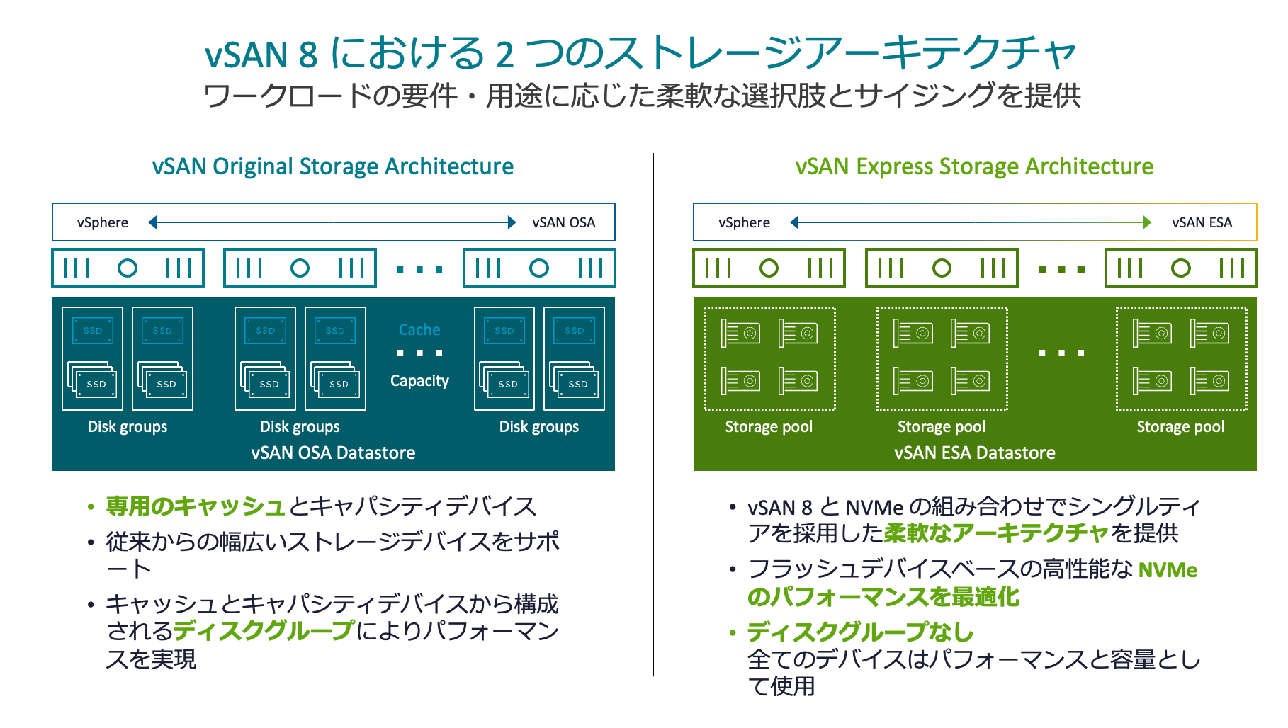 vSAN ESAの実力を徹底検証！性能はどこまで進化したのか？ - VMware Japan Blog