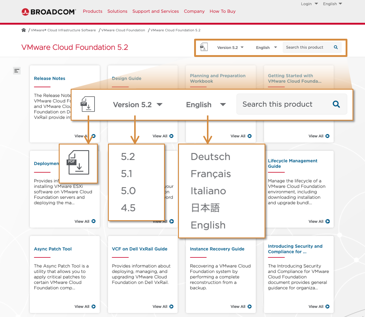 Broadcom サポートサイト利用ガイド : 公式ドキュメントとナレッジベース - VMware Japan Blog
