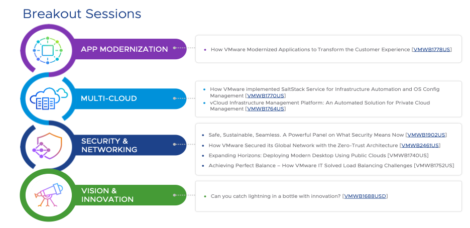 Join VMware on VMware at VMware Explore 2022 US - VMware on VMware Blogs