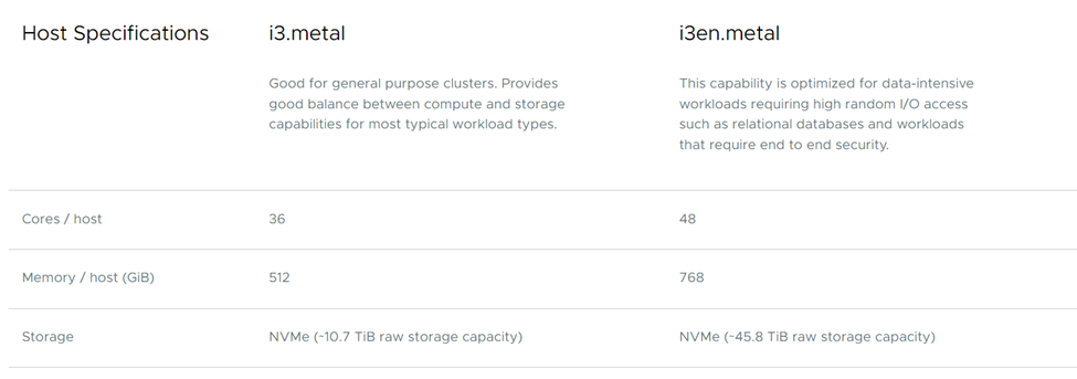 How VMware Is Demystifying the Meaning of SaaS - VMware on VMware Blogs