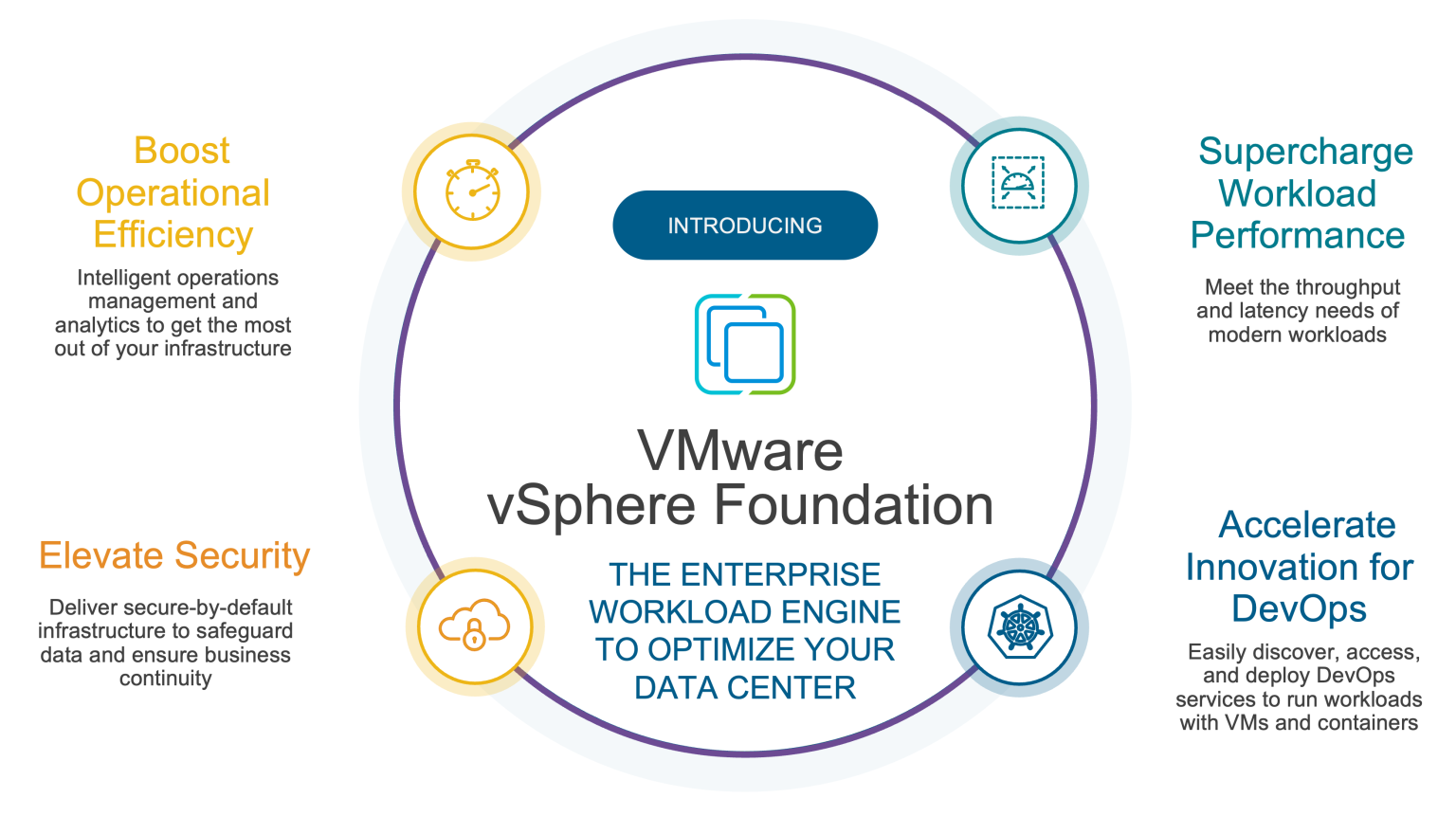 Embracing Change with VMware vSphere Foundation - VMware vSphere Blog