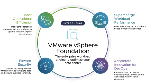 VMware vSphere Foundation: Optimizing Private Clouds and Driving IT ...