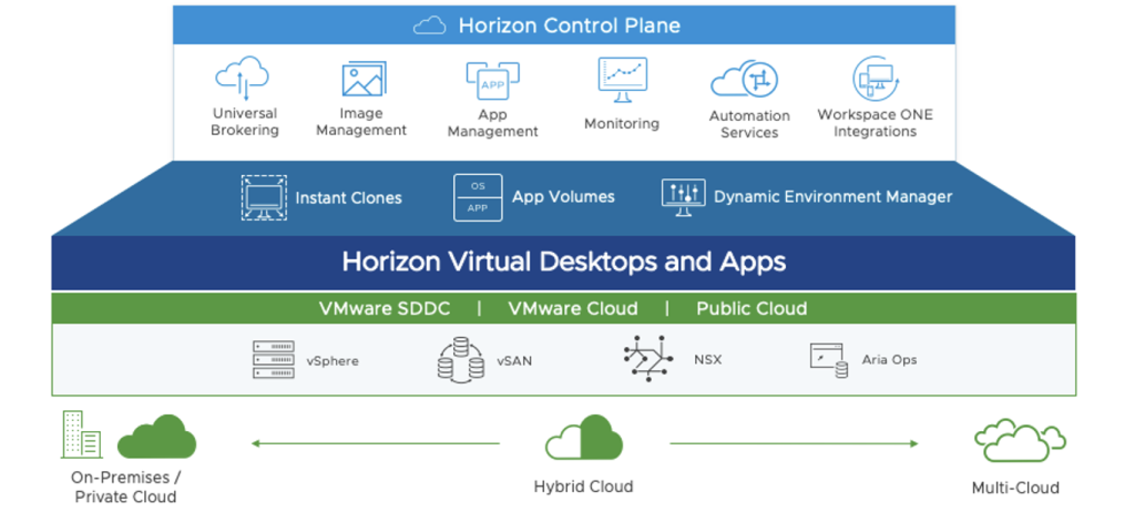Horizon-Control-Plane-Nov-2023-1024x462.png - VMware Blogs