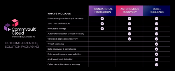 commvault-cloud-licensing.png - VMware Blogs